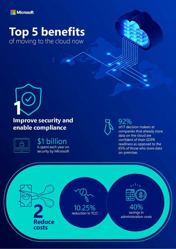Infographic_Top_5_benefits.jpg – Business Problems…Technology Solutions!